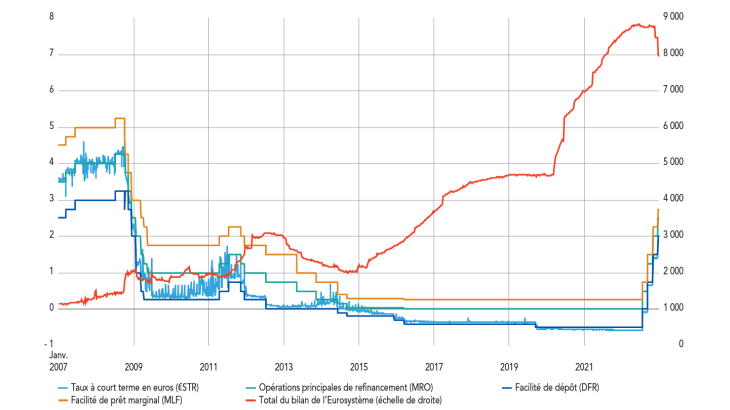 Rapport annuel de la Banque de France 2022 | Banque de France